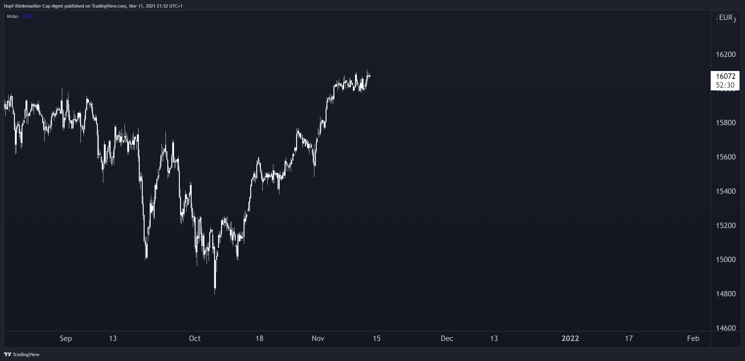 HKCM - Unsere Analyse. Ihr Handelserfolg